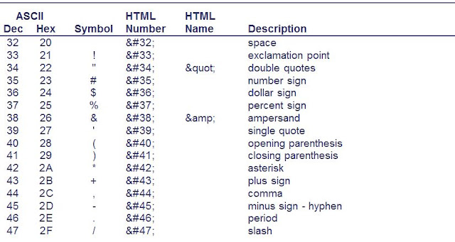 Arrows Html Code And Unicode Hexadecimal Coding Html Symbols Web Design
